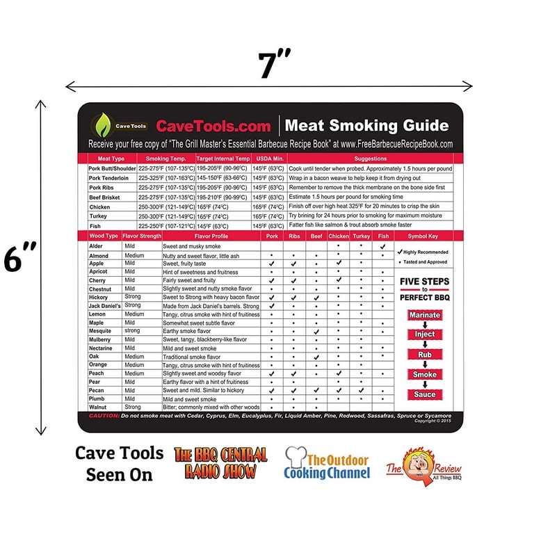 Smoking Chips Chart