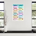 12 Cranial Nerves Poster Nursing Cheat Sheet Canvas Painting Wall Art ...