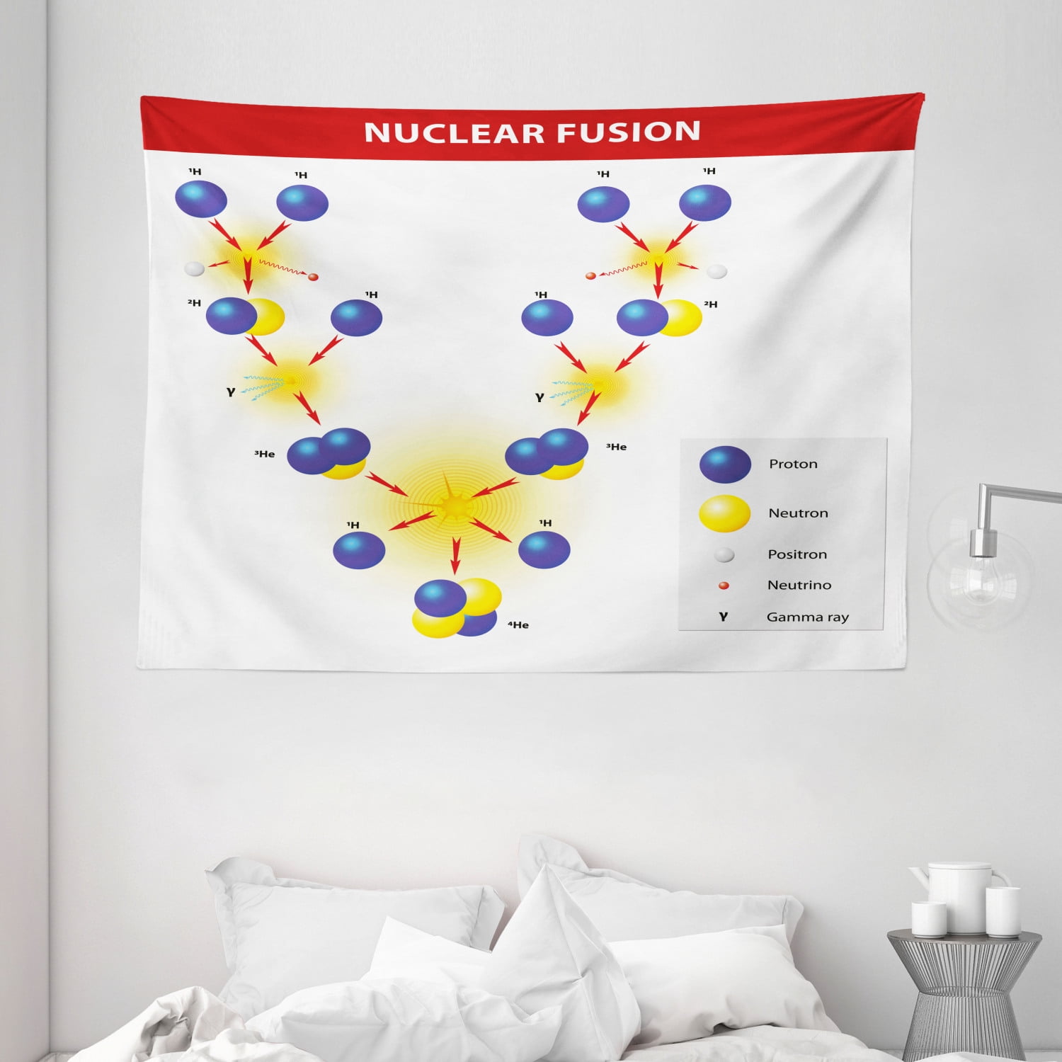 Educational Tapestry, Nuclear Fusion Proton Neutron Chain Hydrogen ...