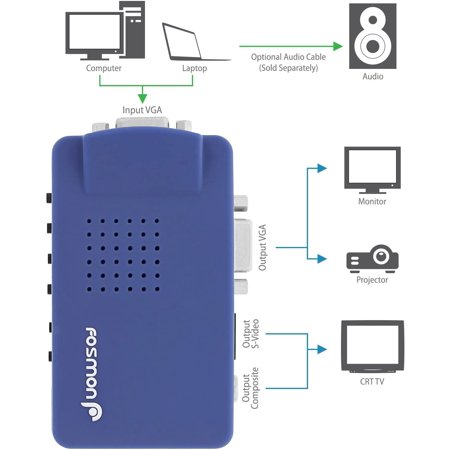 Fosmon VGA to RCA Adapter, Composite AV S Video to VGA Converter, PC to ...