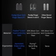 Flydigi Gaming Finger Cover Silver Cloth P1 40D Wear-Resistant Nylon+14 ...