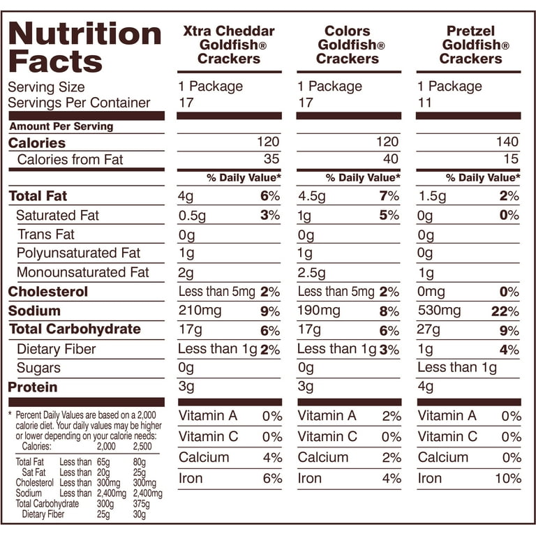 Goldfish Nutrition Label