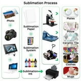 Koala Sublimation Paper 8.5x11 100gsm for Inkjet Printer Sublimation ...