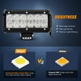 Nilight 2PCS 36W Flood LED Work Light for Off Road, Jeep, SUV, Truck ...