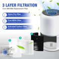 300 replacement filter [Pet Care], suitable for 300/300/-350, 3-in-1 ...