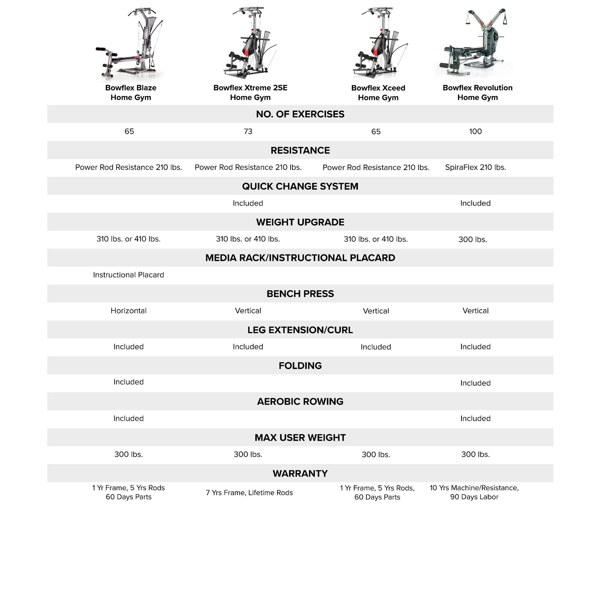 Bowflex Workouts Plan Eoua Blog