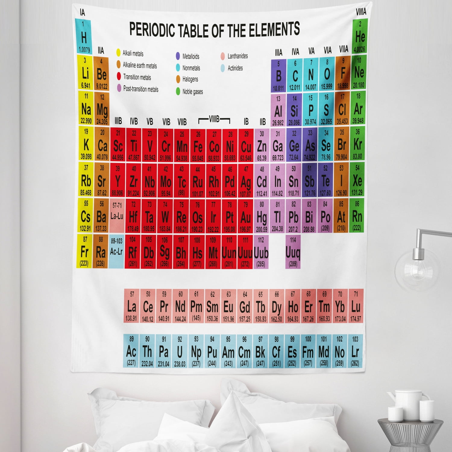 Periodic Table Tapestry, Science Chemistry for Students Teachers Art ...