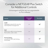 NETGEAR - 8-Port Gigabit Ethernet Unmanaged Switch (GS108) - Walmart.com