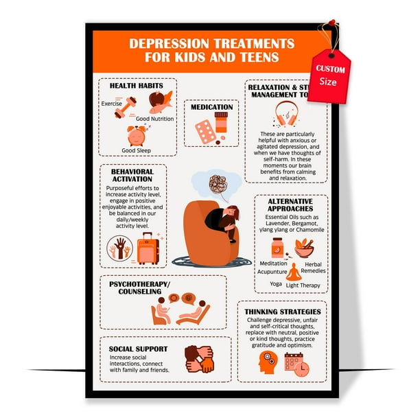 LOLUIS Depression Treatments Poster, Depression Awareness Posters ...