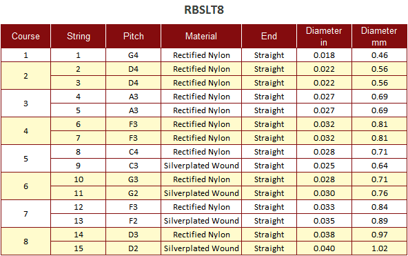 Guitar String Tension Chart | atelier-yuwa.ciao.jp