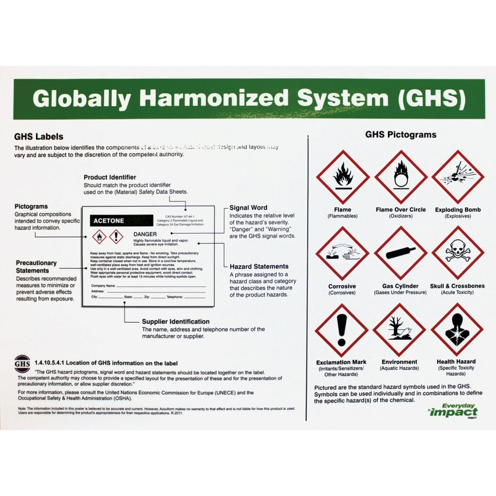 Impact Products, IMP799077, GHS Label Guideline English Poster, 1 Each ...