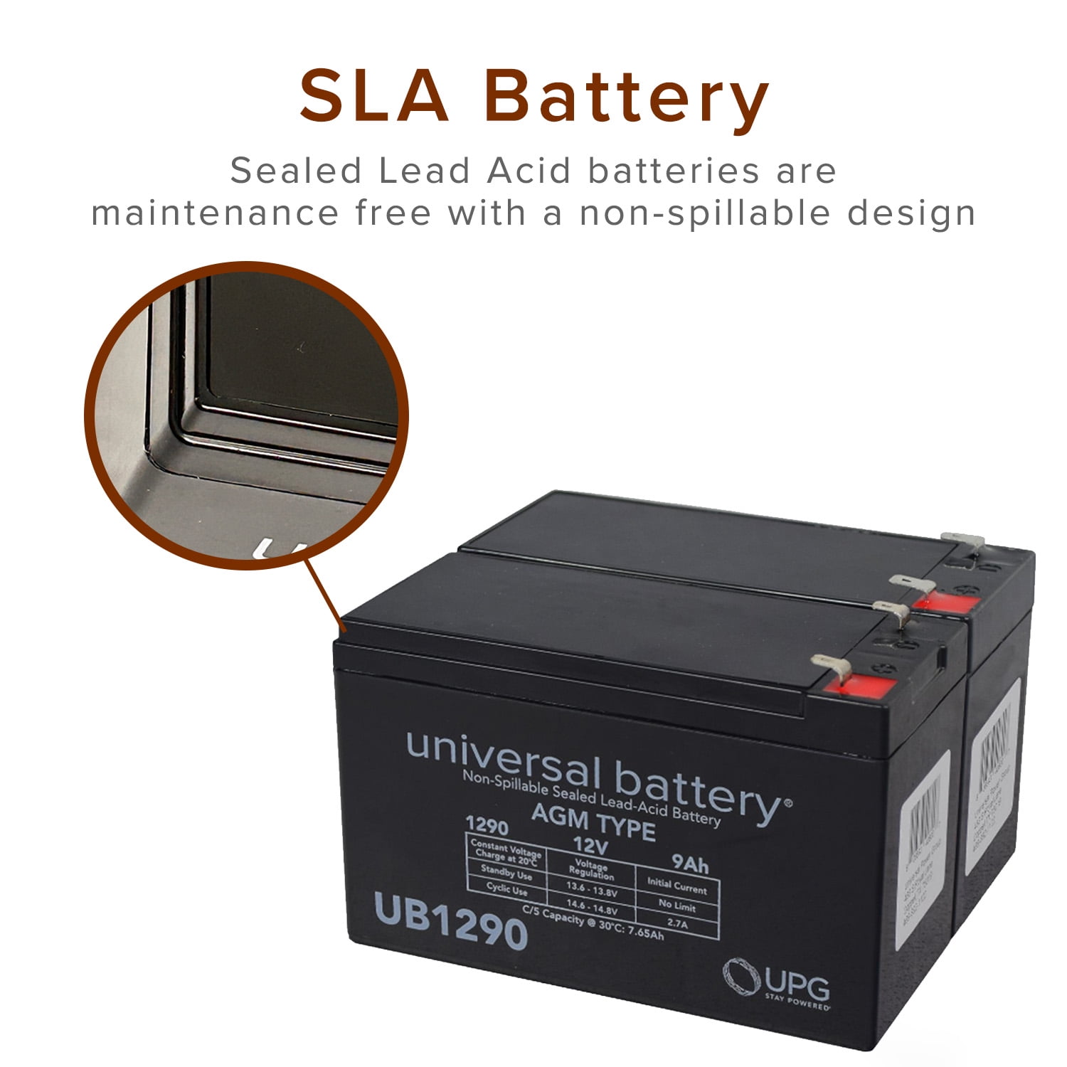 24V 7Ah Battery Pack for Razor E200/E225 E-Scooter Morocco | Ubuy