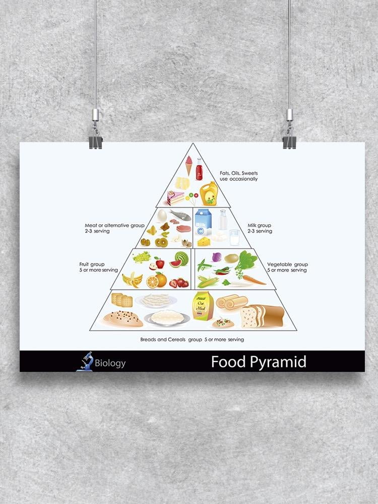 Food Pyramid Chart Poster -Image by Shutterstock - Walmart.com