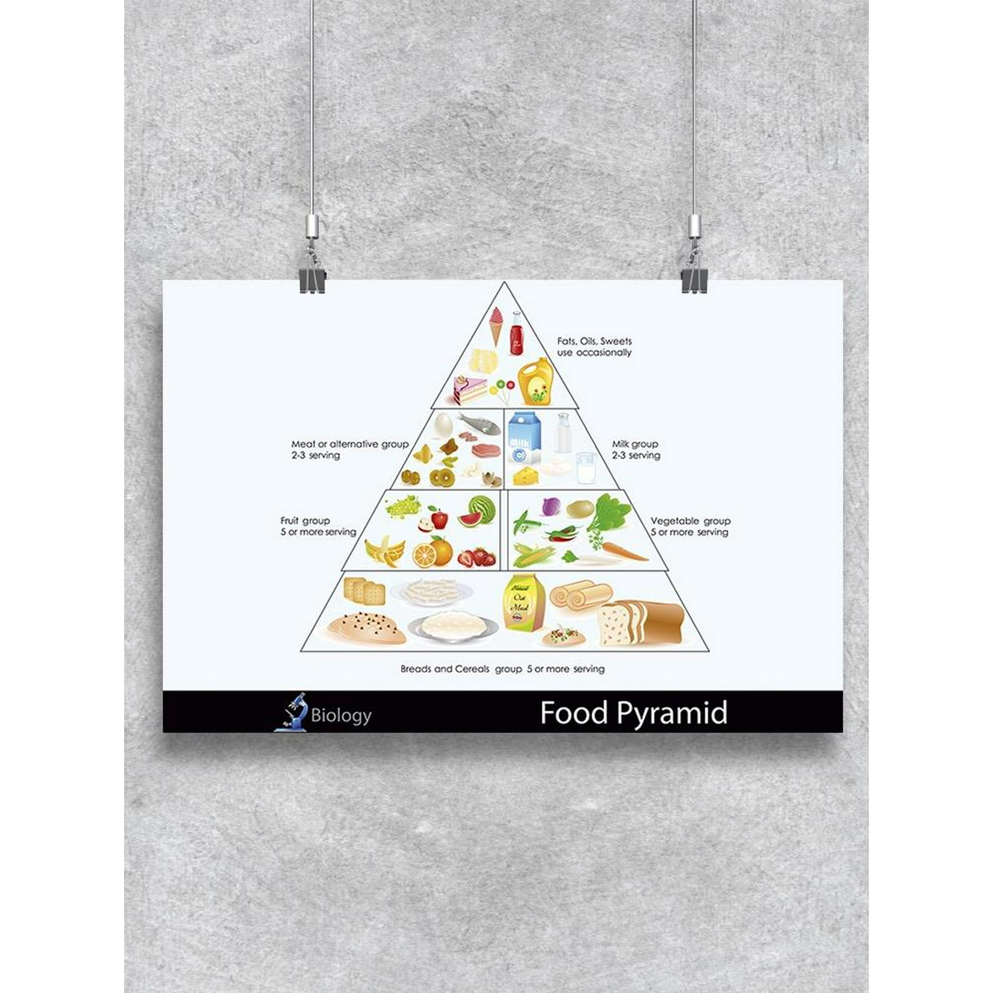 Food Pyramid Chart Poster