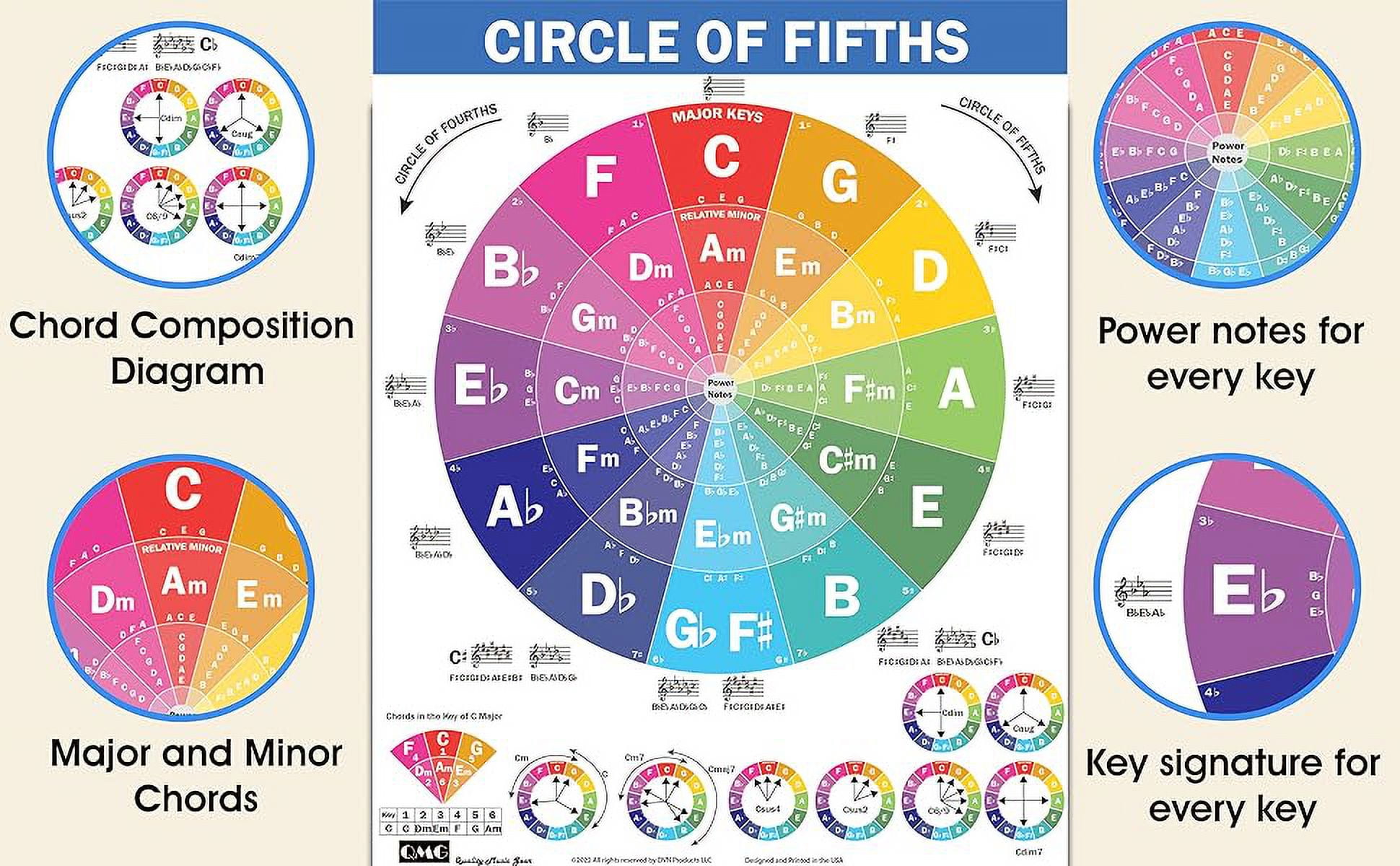 Music Theory Guitar Poster Bundle, Notes Diagram Print, Circle Of ...