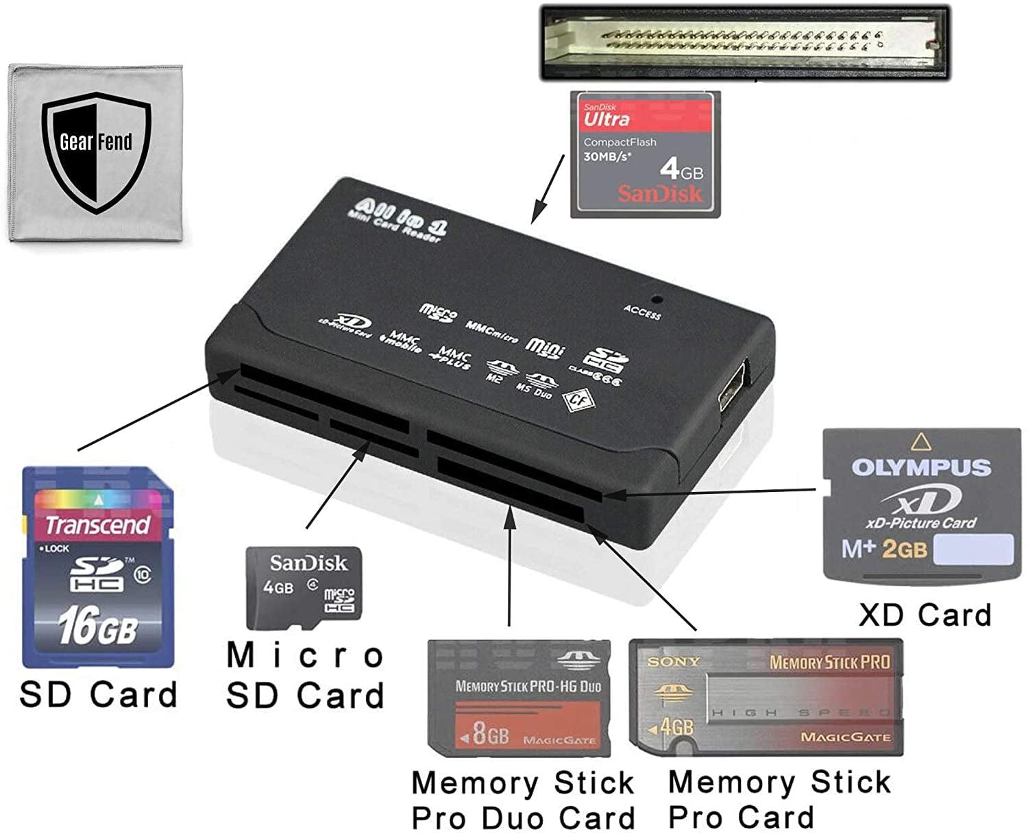 GearFend USB High Speed Mini Memory Card Reader For CF XD SD MS SDHC GearFend USB High Speed Mini Memory Card Reader For CF XD SD MS SDHC