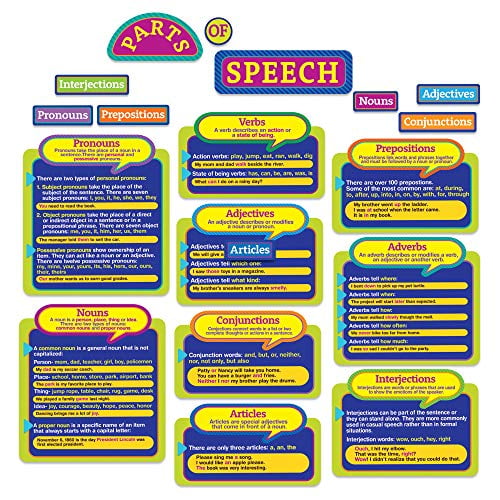 Parts of Speech Bulletin Board Set – Beauty Suppliers – Online Shopping
