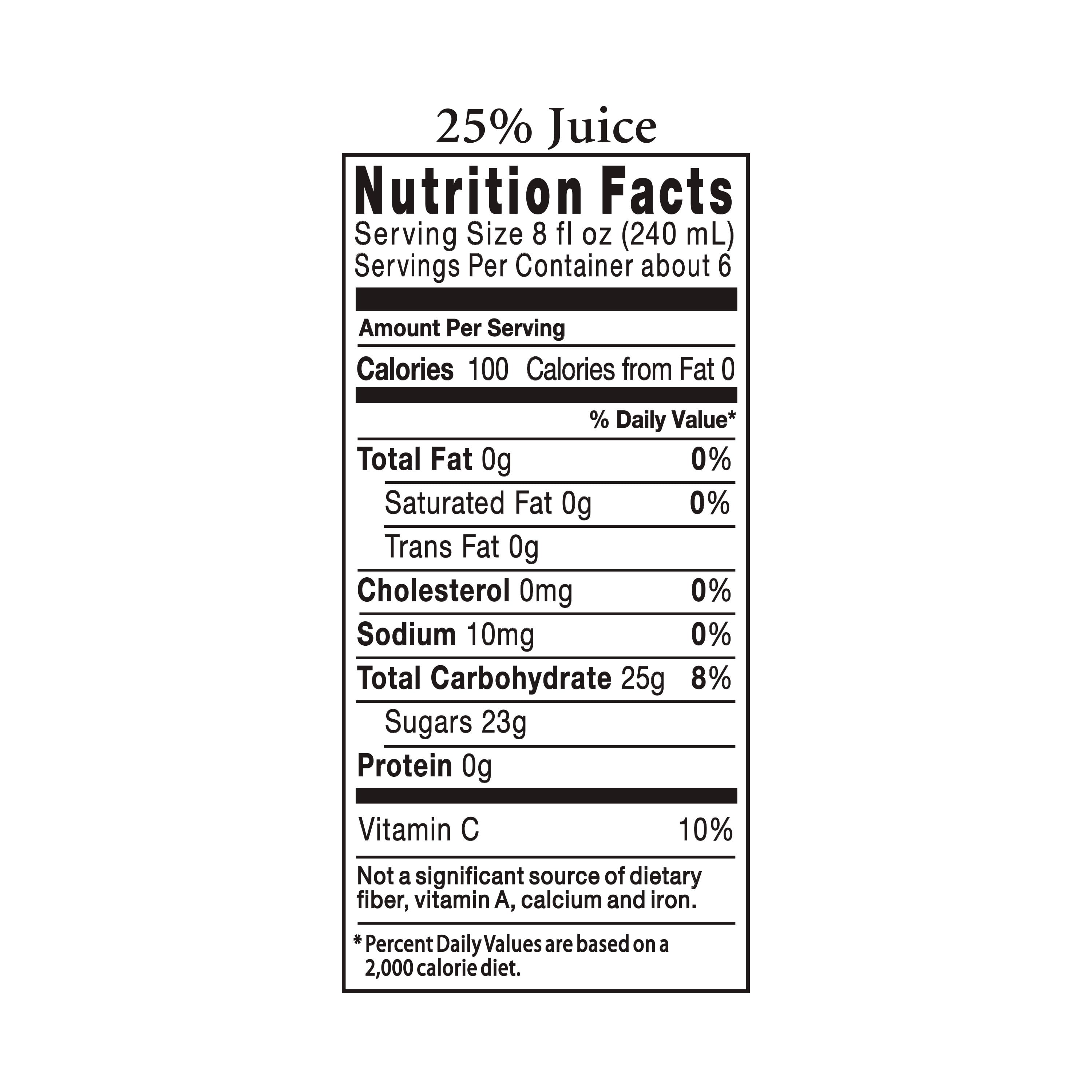 Nutritional Value Of Mango Juice | Besto Blog