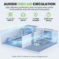 AUOSHI Air Purifier with H13 True HEPA Filter, Activated Carbon, Room ...