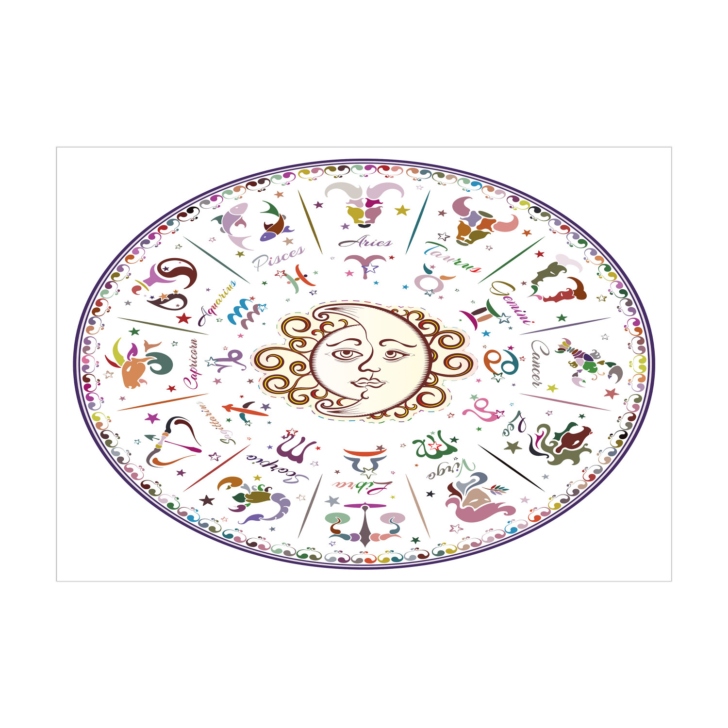 Zodiac Jigsaw Puzzle Astrology Map With Descriptions Forecast For Zodiac Jigsaw Puzzle Astrology Map With Descriptions Forecast For