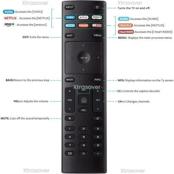 Universal Remotes
