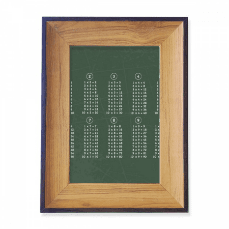 Multiplication Table Math Study Number Photo Frame Exhibition Display ...