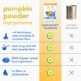 Native Pet, Digestive Supplement, 16oz, Organic Pumpkin Powder ...