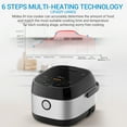Midea 6-Cup Uncooked Rice Cooker, 360° Induction Heating Technology ...