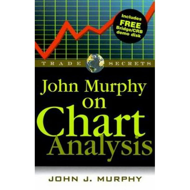 Technical Analysis Chart Patterns