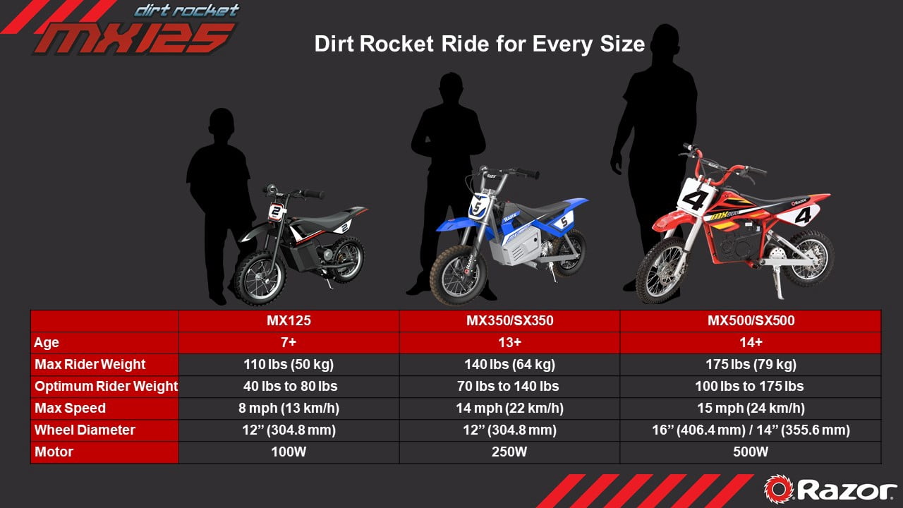 Razor Dirt Bike Size Chart Ubicaciondepersonas cdmx gob mx Razor Dirt Bike Size Chart Ubicaciondepersonas cdmx gob mx