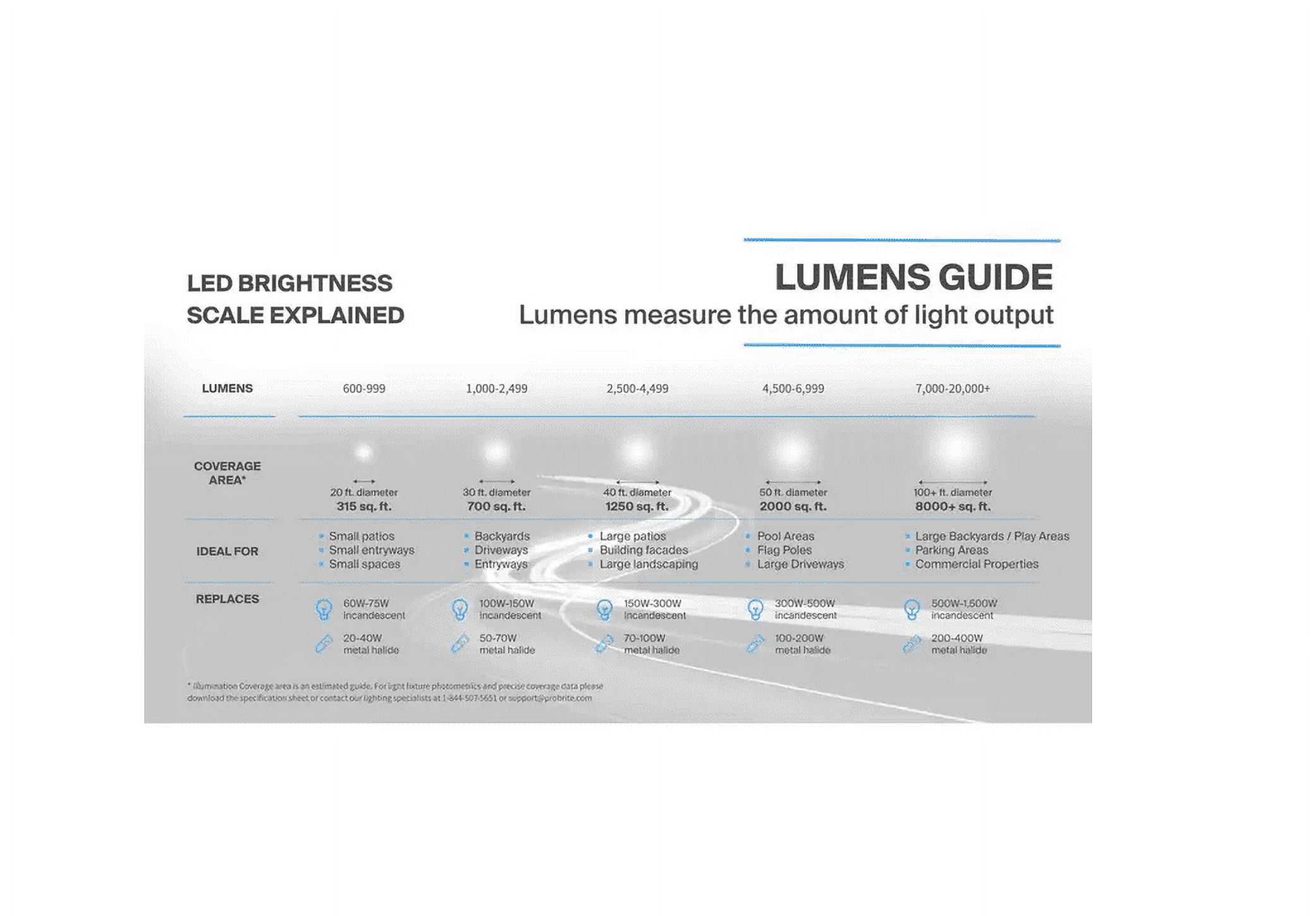 Mh To Led Comparison Chart