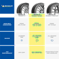 Free Shipping! Michelin Primacy MXM4 All-Season 235/40R19 XL Tire for Wet and Light Snow Safety ...