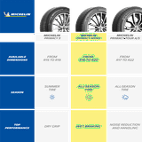 Free Shipping! Michelin Primacy MXM4 All-Season 235/40R19 XL Tire for Wet and Light Snow Safety ...