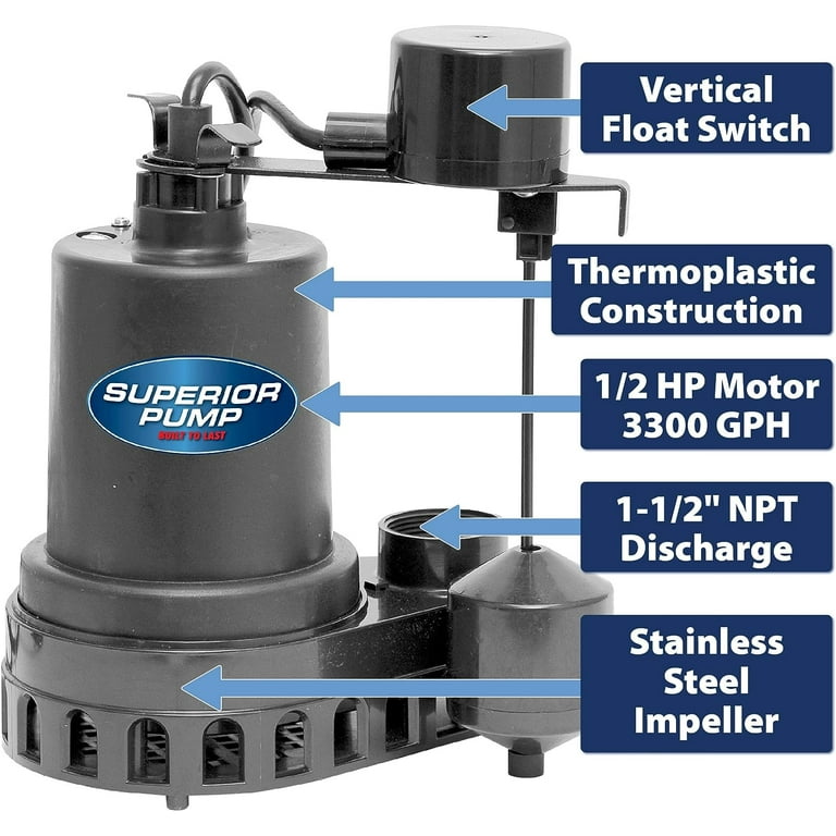 What Does A Sump Pump Do? DIY Basics, 45% OFF