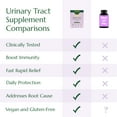 Semaine Urinary Tract Cleanse & Protect 12 Ct. – UTI Relief & Immunity ...