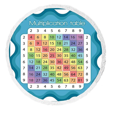 Home Education Poster Your Child Needs Multiplication Table Beach ...