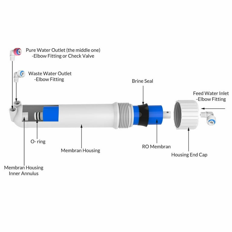 Reverse Osmosis Membrane Housing