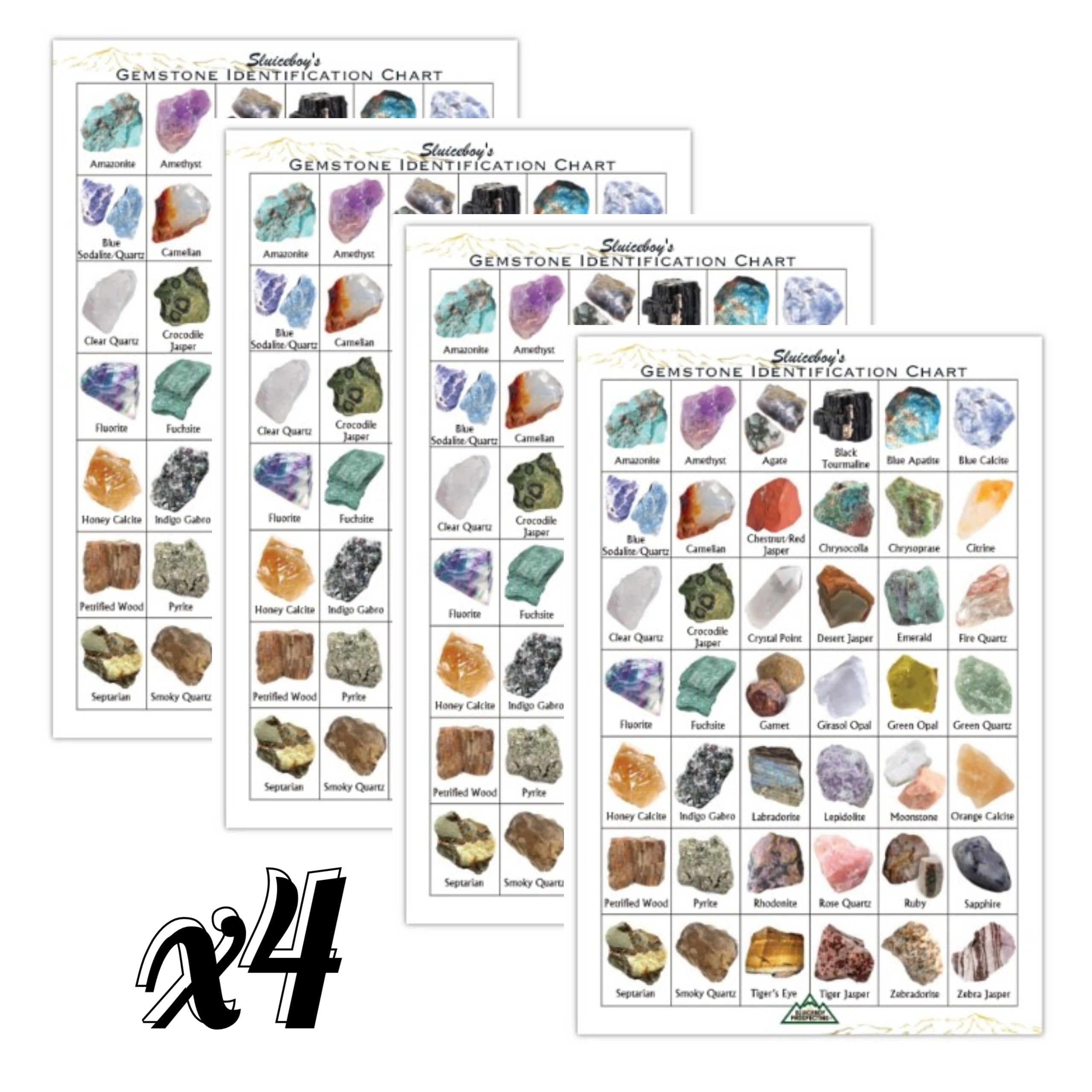 Gemstones Chart