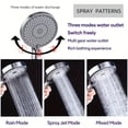 ZHICHUN Complete Shower Kit Dual Size Square Design 8 Inch 10 Inch with ...