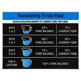 Pure Balance Puppy Food, Chicken and Rice Recipe Dry Dog Food for ...