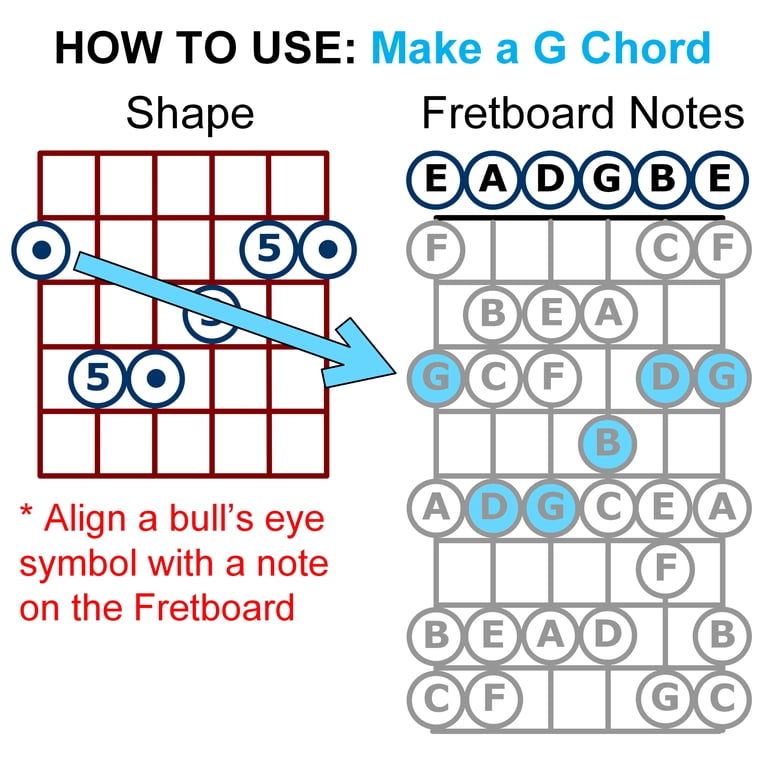 Guitar Note Scales