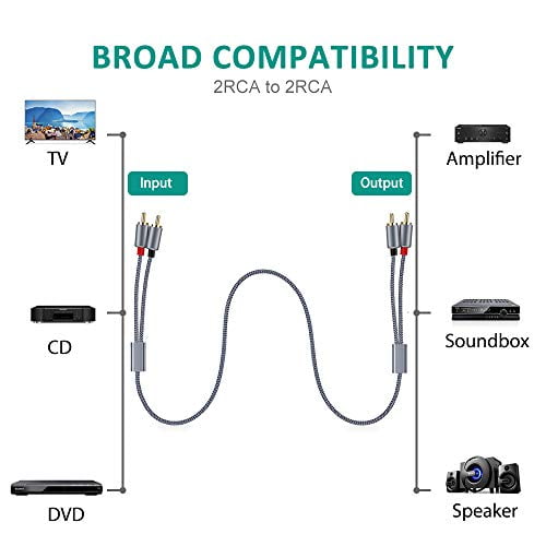 Rca Cable Diagram