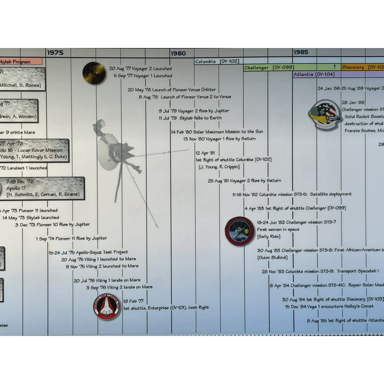 Nasa Space Program Timeline
