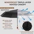 Windproof Umbrella with Triple-Vented Canopy for Strong Wind & Heavy ...
