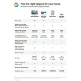 Google Nest Smart Hub, Gen 2 - Walmart.ca