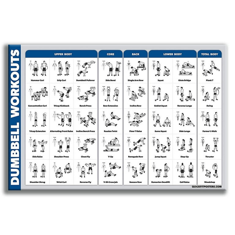 Bowflex Dumbbell Workout Poster | EOUA Blog