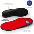 Dia-Foot Pure Stride Full-Length Orthotics Inserts, Arch Support ...