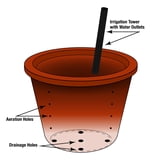 City Pickers Spud Tub Potato Grow Kit – Works Great on Decks and Patios ...