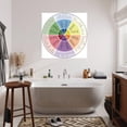 Blooms Taxonomy Wheel PosterQuestion Prompts Poster NEW Classroom ...