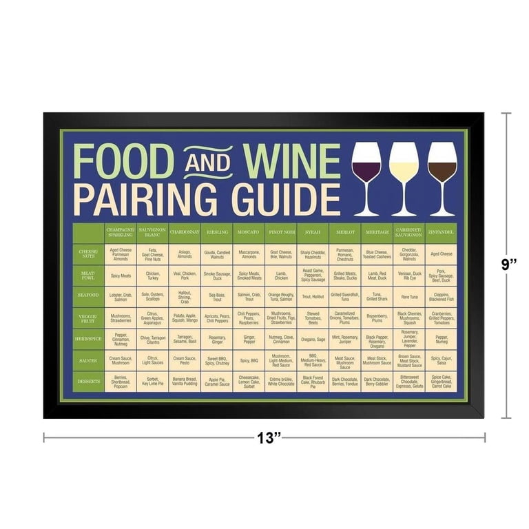 Educational Wine Poster
